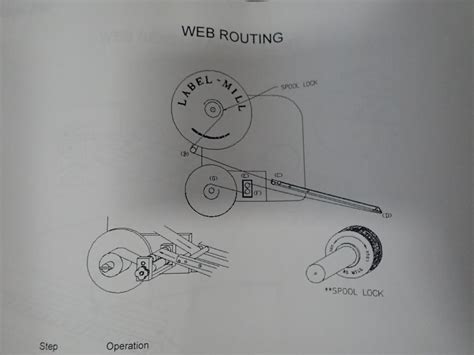 Labelmill Servo Label Applicator