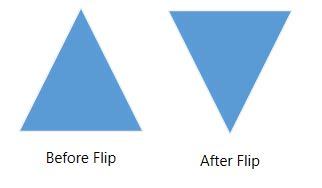 Node In Wpf Diagram Control Syncfusion