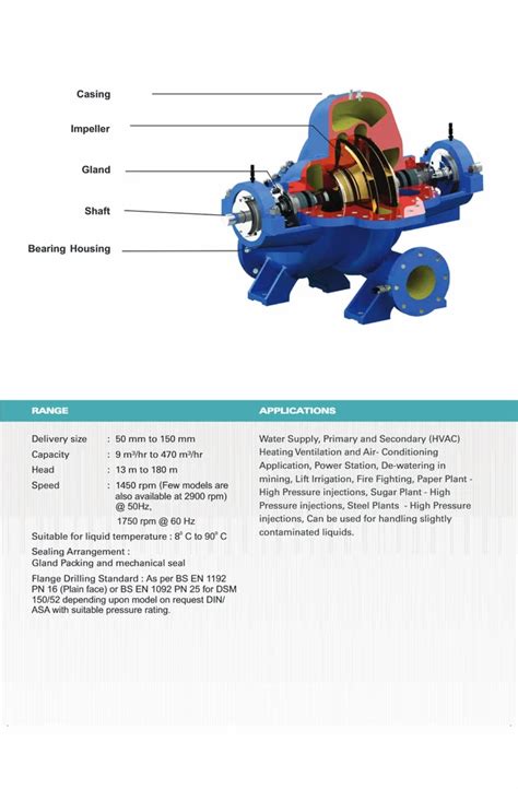 50 Hz Split Case Pumps At ₹ 115000piece In Pune Id 2855367584362