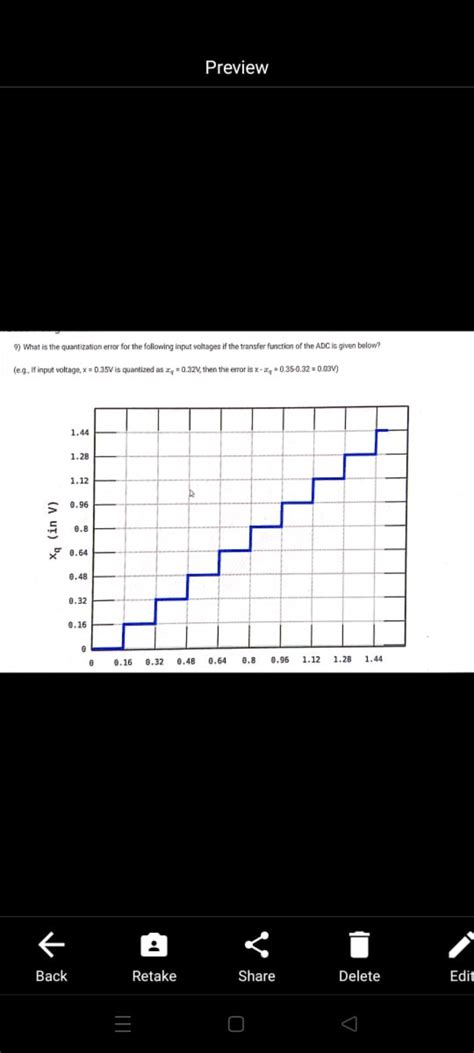 preview 9 what is the quantization error for the following input