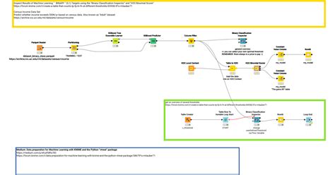 Inspect Results Of Machine Learning Binary 01 Targets Using The