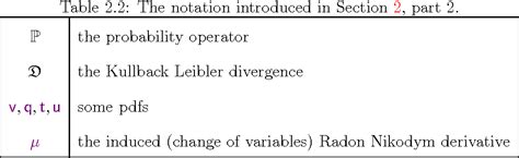 Table 22 From Distributed Iterative Decoding And Estimation Via