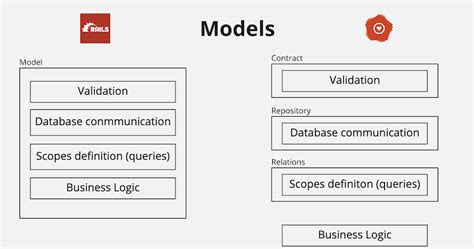週刊railsウォッチ Railsで「read Model」を使う、ruby Prize 2021受賞者決定、pru Gemほか（20211201後編）｜techracho By Bps株式会社