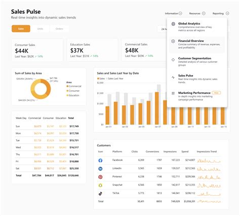 Power Bi Dashboard Power Ui Dashboard Design Data Dashboard Data