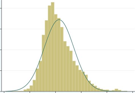 Distribution Of Claim Severity Natural Log Of Claim Amount Color
