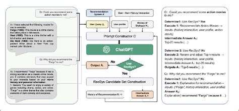 202410 论文研读 chat rec towards interactive and explainable llms