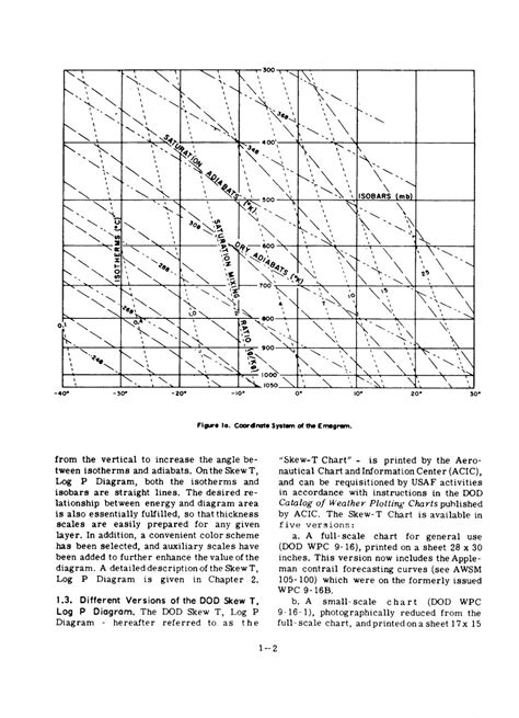 The Use Of The Skew T Log P Diagram In Analysis And Forecasting By Lee McDermot Issuu