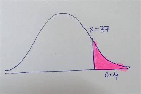 Data Science Simplified Z Scores Explained With Examples A Beginners Guide