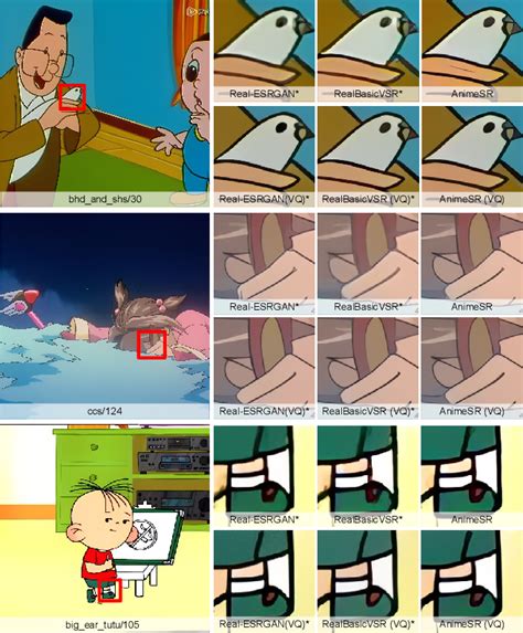 Figure 7 From Learning Data Driven Vector Quantized Degradation Model For Animation Video Super