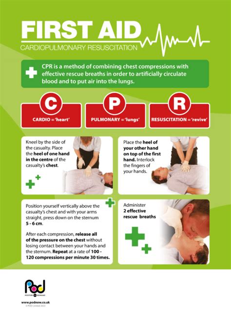 First Aid Cpr Pod Posters On Demand