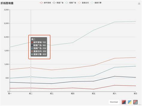 Echart 自定义tooltip怎么拿到series数据类型 Echarts Tooltip Formattermob6454cc76bc4a的技术博客51cto博客