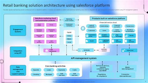 Top 10 Salesforce Architecture Ppt Templates With Samples And Examples