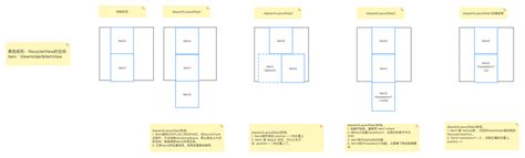 Recyclerview Notifyitemremoved 之后的源码分析