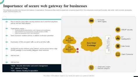 Importance Of Security Powerpoint Presentation And Slides Ppt Example