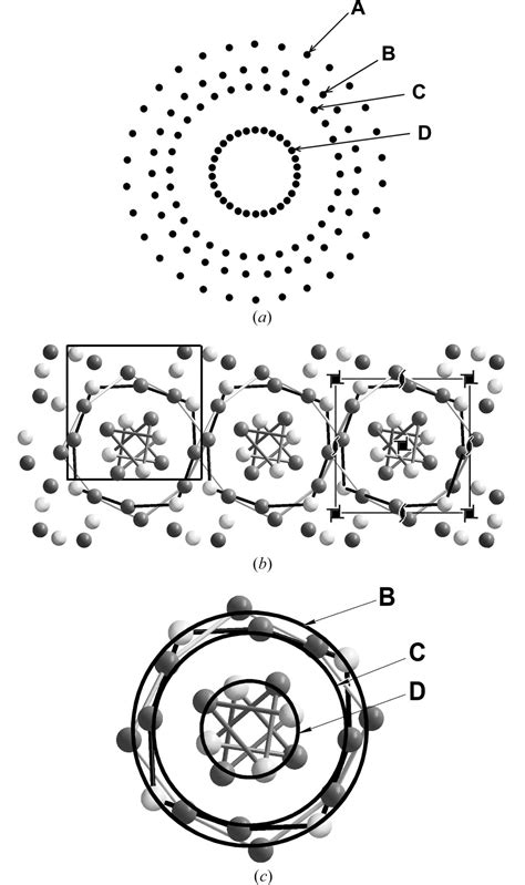Iucr Crystal Structures Of Alpha And Beta Modifications Of Mn As