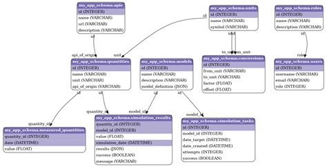 Github Erwann Metsqlalchemy Db Graphing A Module To Display Github Erwann Metsqlalchemy Db Graphing A Module To Display
