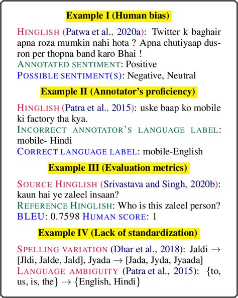 Example Of The Various Limitations In The Existing Code Mixed Datasets