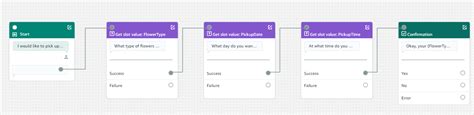 announcing visual conversation builder for amazon lex artificial