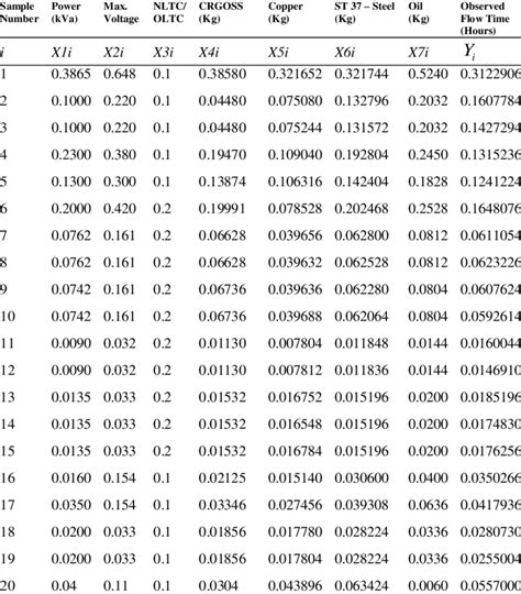 Coded Values For Sample Data Set 16 Download Table Coded Values For Sample Data Set 16 Download Table