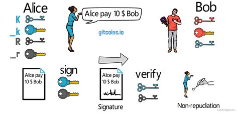 椭圆曲线数字签名算法gitcoins的博客 Csdn博客 椭圆曲线数字签名算法gitcoins的博客 Csdn博客