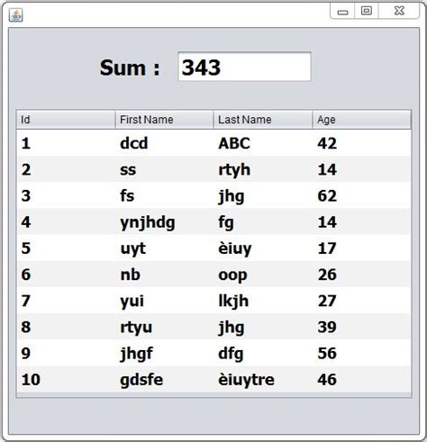 Java JTable How To Get The Sum Of JTable Column Values In Java NetBeans C JAVA PHP