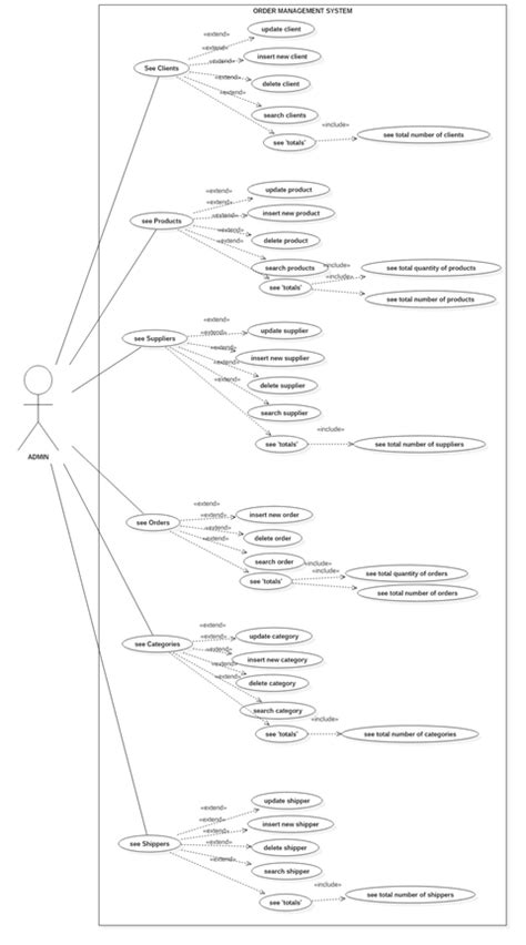 Github Csabagabor Order Processing System Java Mysql This Is A Gui