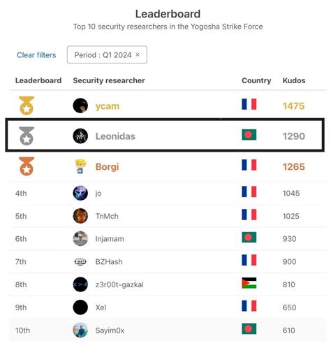 Infosec Infosecurity Bugbounty Whitehat Bug Vulnerabilityassessment Ethicalhacking