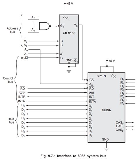 8259a Interfacing With 8085 8259a Interfacing With 8085