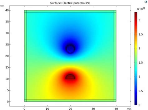 Shows The Teng Self Powered Intelligent Chairs Electrical Potential Download Scientific