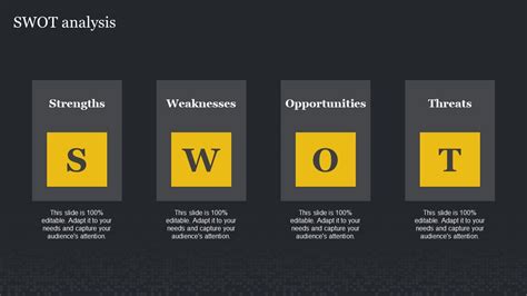 Swot Analysis Cybersecurity Risk Assessment And Administration Plan