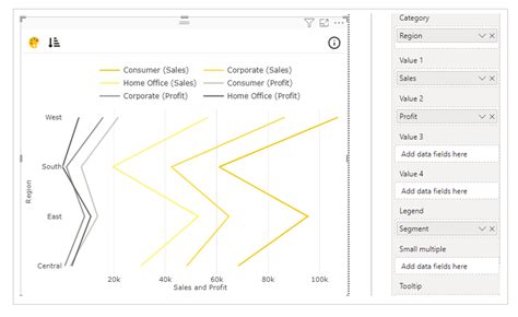 Create Multiple Vertical Line Chart For Power Bi Pbi Vizedit