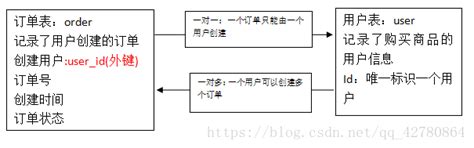 浅析Mybatis的resultMap的用法以及关联结果集映射 古兰精 博客园