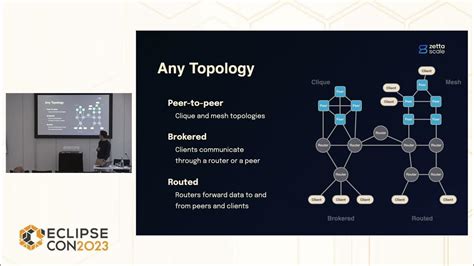 New Sdv Projects Eclipse Zenoh Unifying Car Communication From The Mcu To The Cloud Youtube