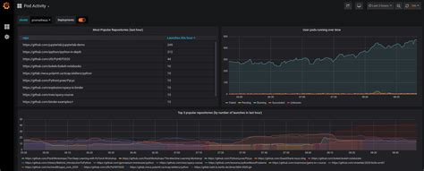 📈 2020 07 16 Request To Bump Resources For Zfithepstats Tutorial At Pyhep 2020 · Issue 1518