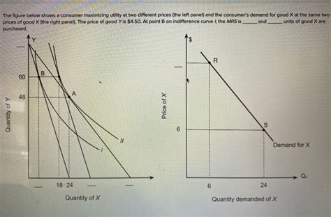 Solved The Figure Below Shows A Consumer Maximizing Utility