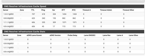 Isp Only Hands Out Ipv4 Issue Netgate Forum