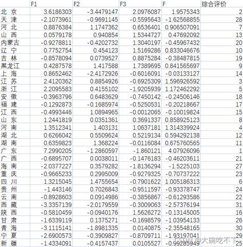Spss操作（五）：主成分分析 Spss主成分分析 Csdn博客