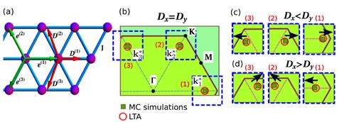 Color Online A Triangular Lattice The Red Arrows Indicate The Download Scientific Diagram