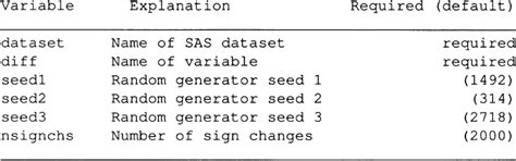 Appendix F Sas Macro For Adaptive Test With Paired Data Adaptive Tests Of Significance Using