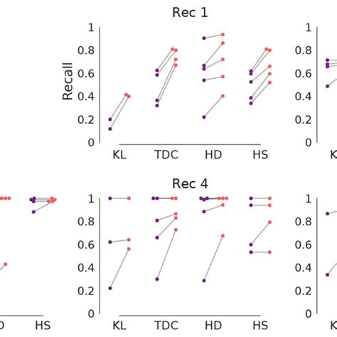 Cross Correlation Artifacts Introduced By Clustering Techniques Are Download Scientific Diagram