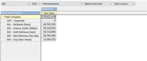Ibm Planning Analytics Tips And Tricks Dynamic Subsets Based On A Cube
