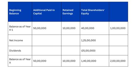 Financial Statement Definition Objectives Types And Advantages