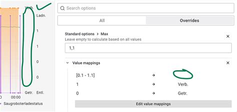 Value Mapping Not Working For Second Axis Grafana Grafana Labs Community Forums