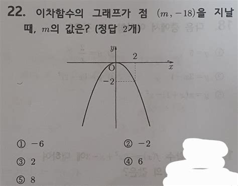 이차함수 그래프 지식in