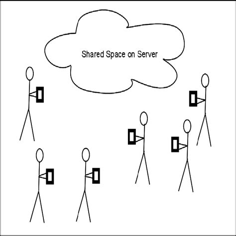 The Text Aggregator Model Of Entry Sharing And Observation Coordination
