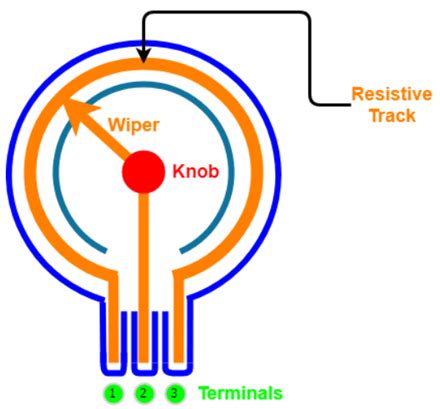 Variable Resistor Different Types Working Symbol