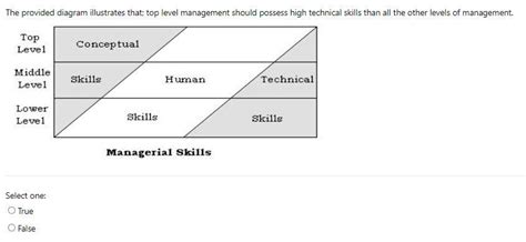 Solved Select One True False