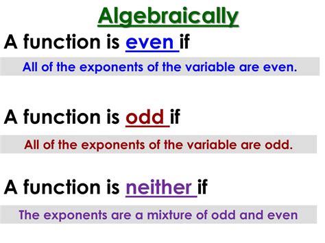 ppt understanding even and odd functions algebraic and graphical