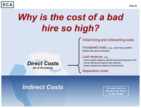 Tip Of The Iceberg ECA Partners