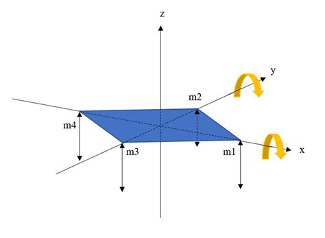 Github Ijjsauto Balancing Platform Project
